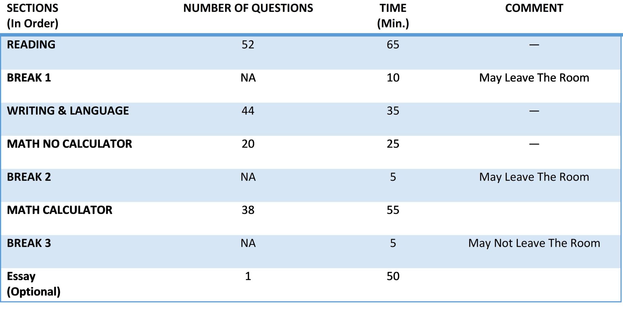 SAT TUTORING SERVICE IN THE USA AND CANADA
