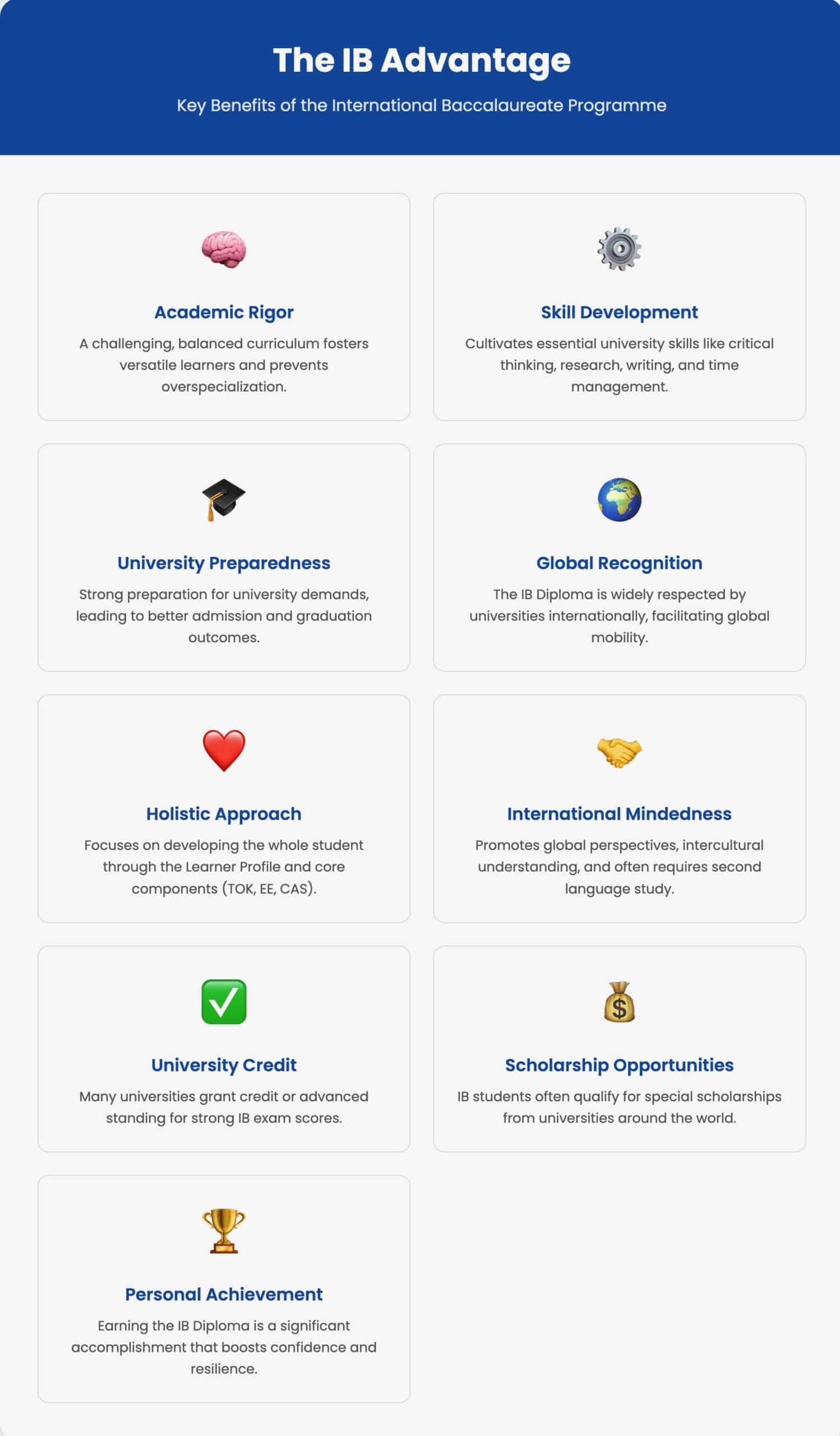 The International Baccalaureate (IB) Program: A Comprehensive Guide